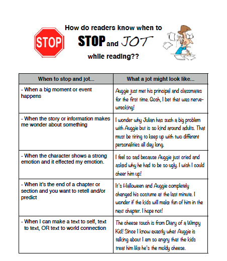 When Should I Stop and Jot!? – PS11's H.O.P.